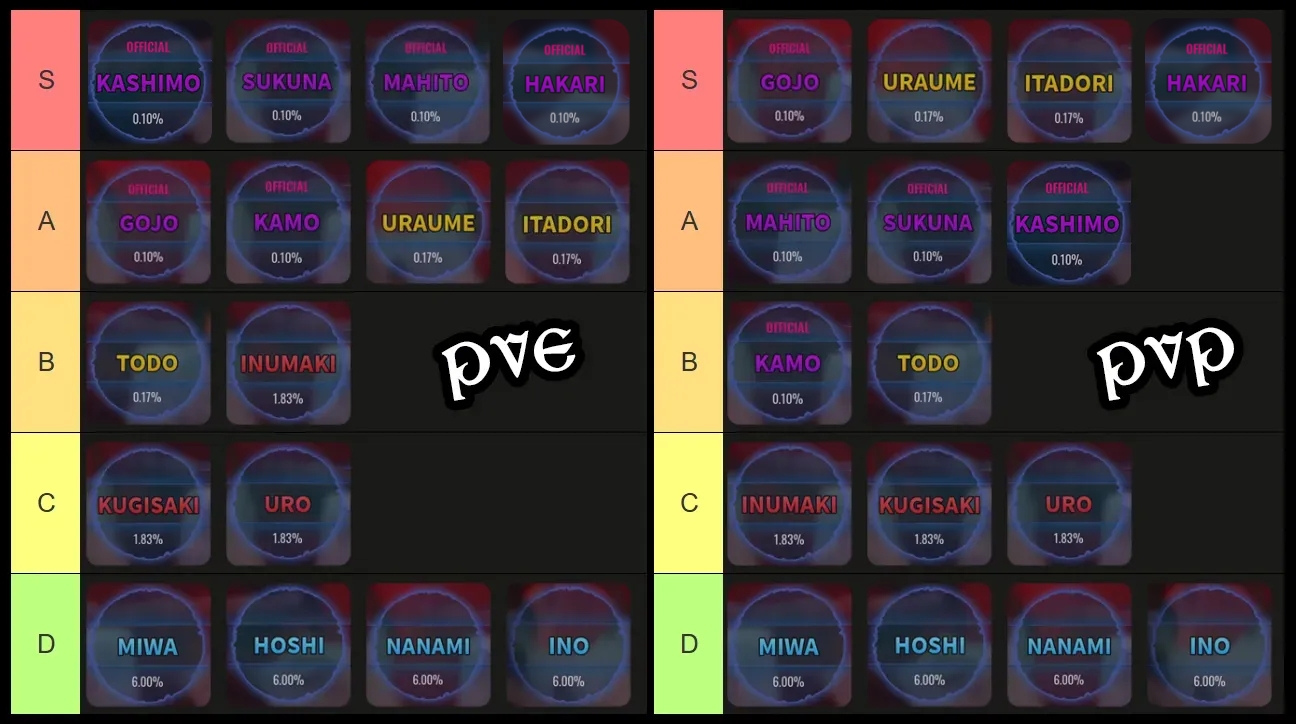 KAIZEN Clan Tier List - Best Clans [HAKARI] – Destructoid
