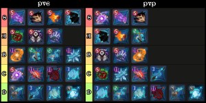 KAIZEN Cursed Technique Tier List [RYU] – Destructoid