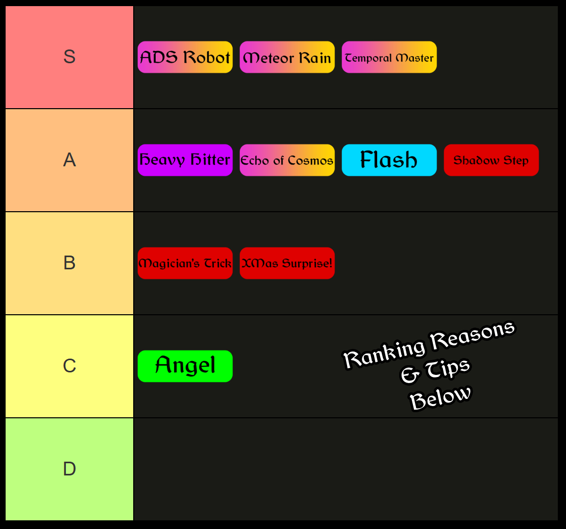 Neo Tennis Tier List - Best Styles [UPD 3/13] – Destructoid