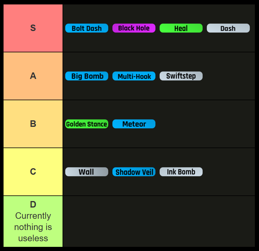 Roblox Hooked Skills Tier List - Best Skills – Destructoid