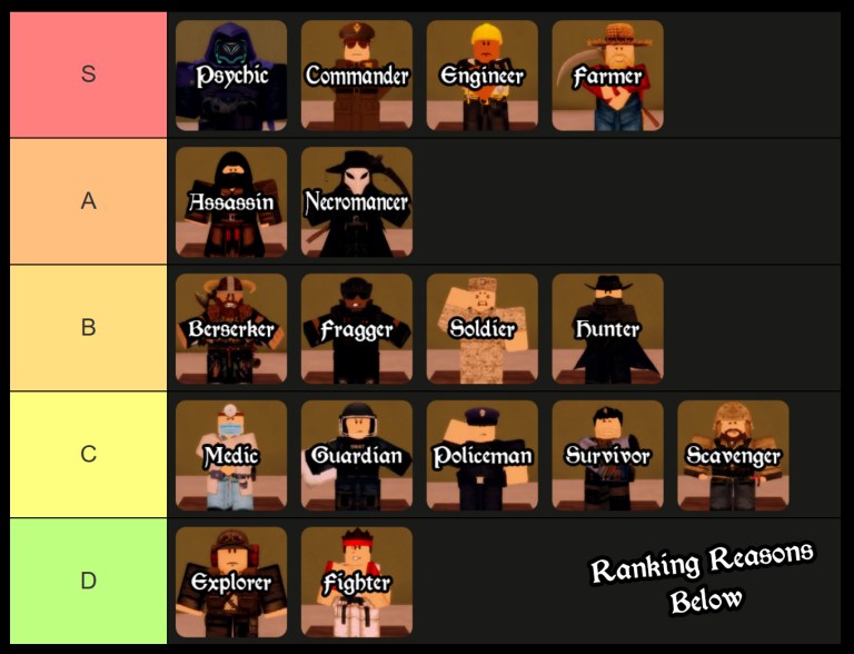 Survive the Apocalypse Tier List - Best Class & Weapon – Destructoid