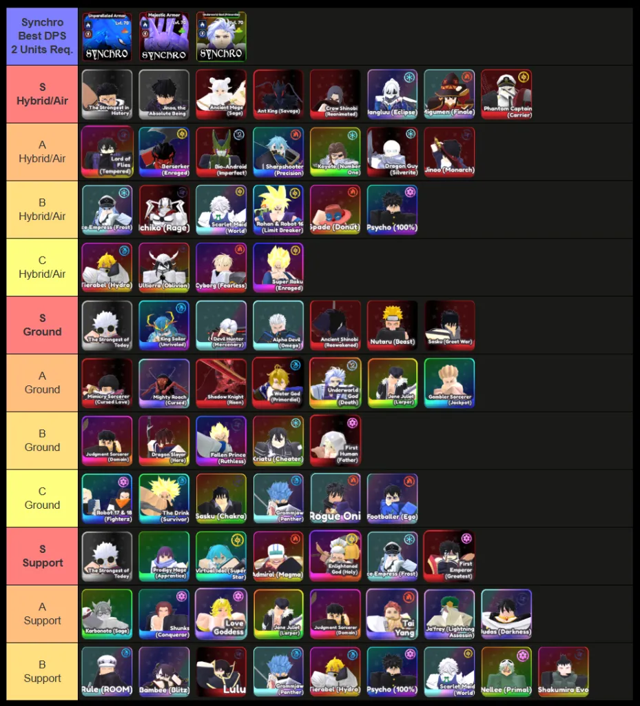 Universal Tower Defense X Tier List [UPD 2.75] – Destructoid
