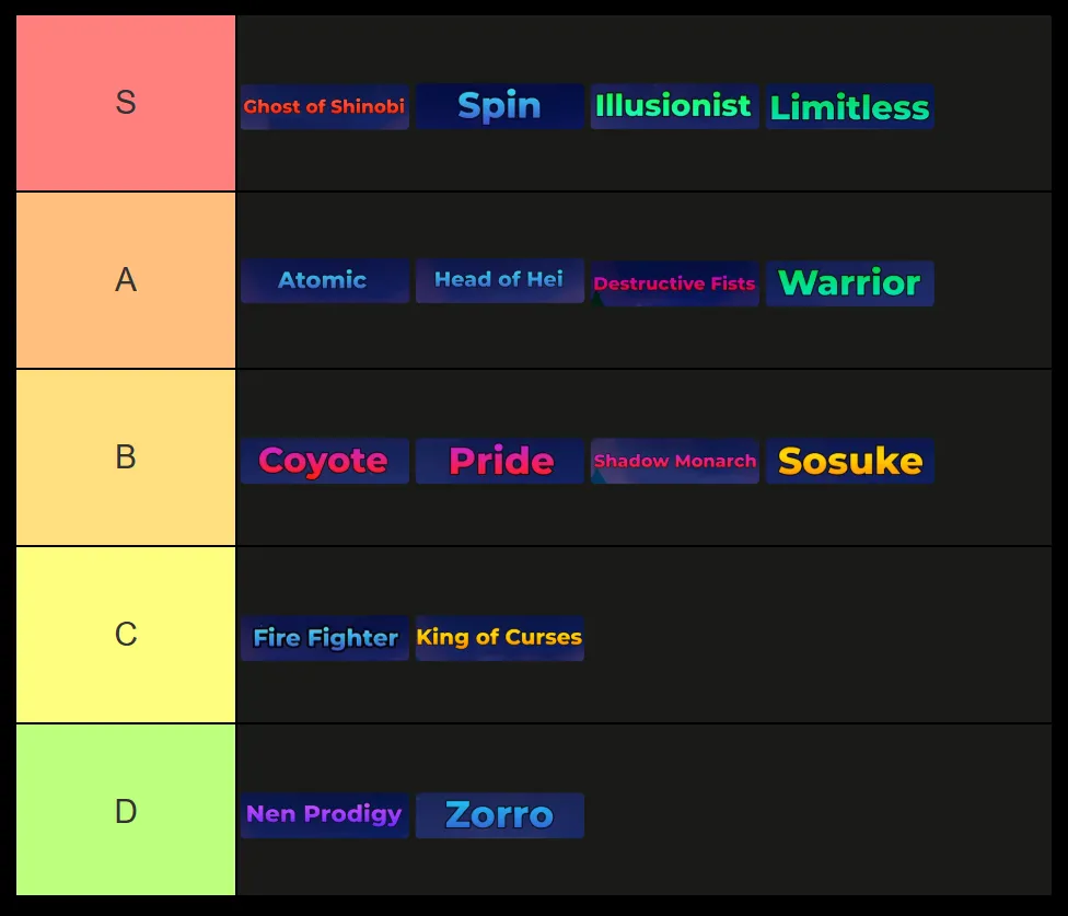 Anime Apocalypse Tier List - Ability, Gadget & More [SHINOBI] – Destructoid