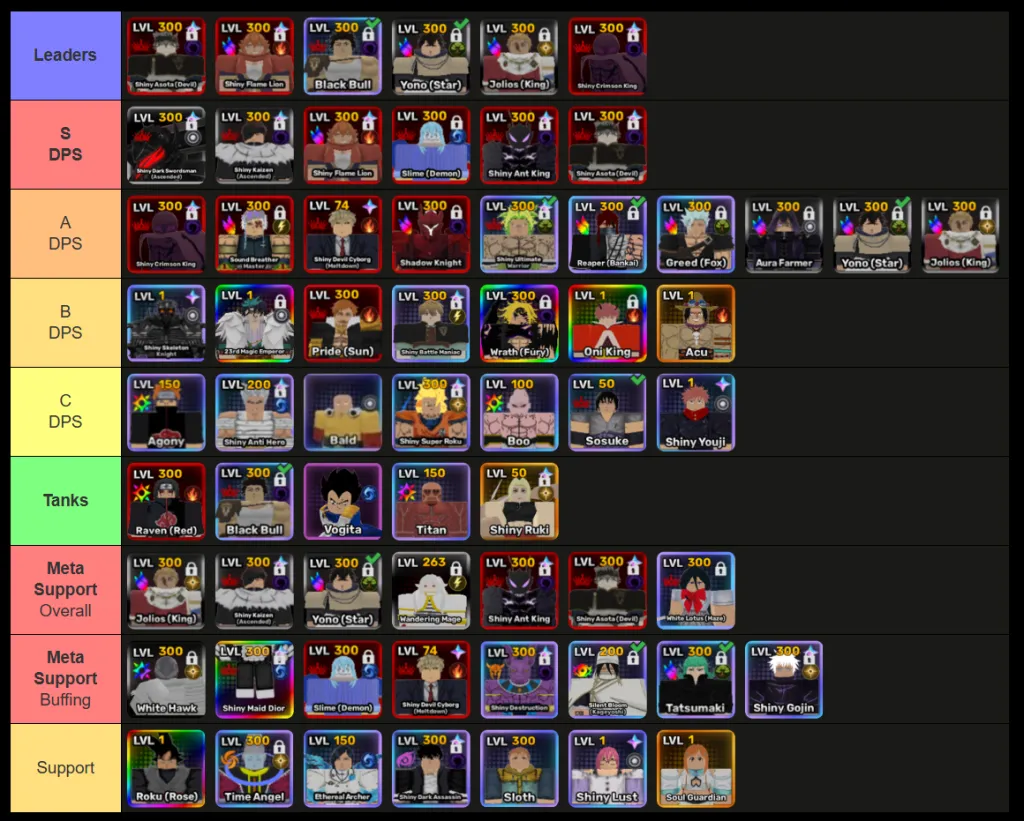 Anime Story 2 Tier List - Best Units & Teams [🩸UPD 1] – Destructoid
