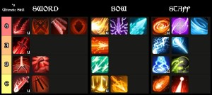 Cursed Blade Tier List - Best Weapon Skills – Destructoid