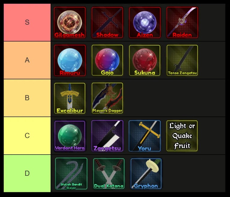 Lineage Piece Tier List - Weapon, Melee & More [Gilgamesh] – Destructoid