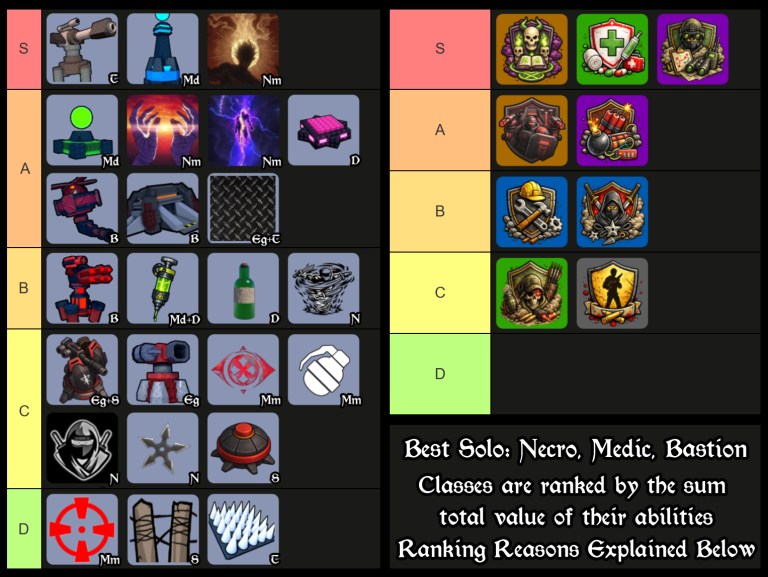 Survive Zombie Arena Tier List - Best Classes & Weapons – Destructoid