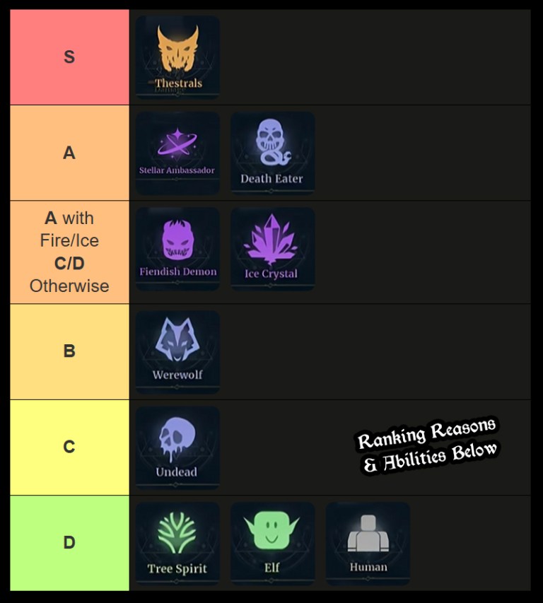 Wizard Alchemy Race Tier List - Race Reroll Guide – Destructoid