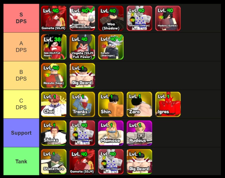 Anime Squadron Tier List - Best Units [🦋AIZEN] – Destructoid