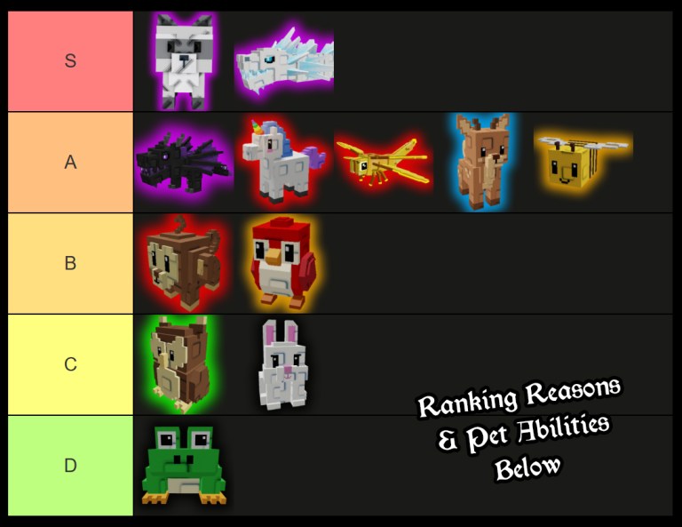 Grow a Garden 2 Pet Tier List & Guide – Destructoid