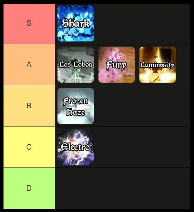 VV Ultimatum Shikai, Schrift & Resurrection Tier List – Destructoid