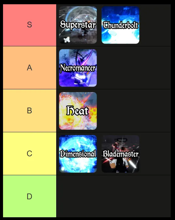 VV Ultimatum Shikai, Schrift & Resurrection Tier List – Destructoid