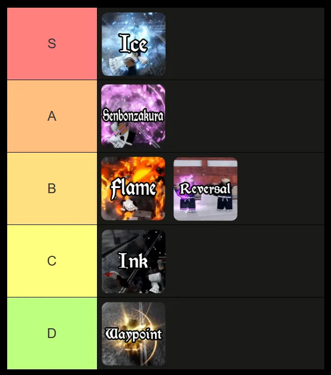 VV Ultimatum Shikai, Schrift & Resurrection Tier List – Destructoid